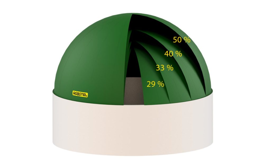 Double Membrane Gas Storage - Agrotel