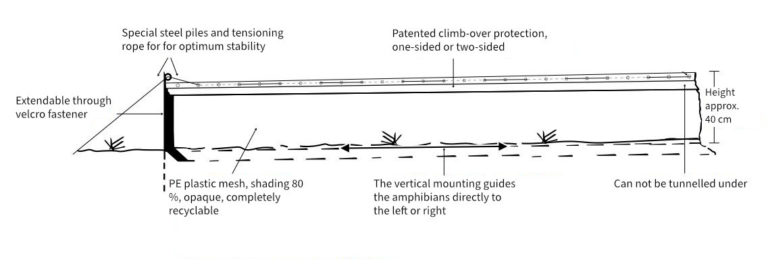 Amphibian protection fence | Protection for frogs & toads | AGROTEL